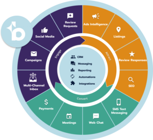 Customer Experience and Online Reputation for Local Business - Broadly