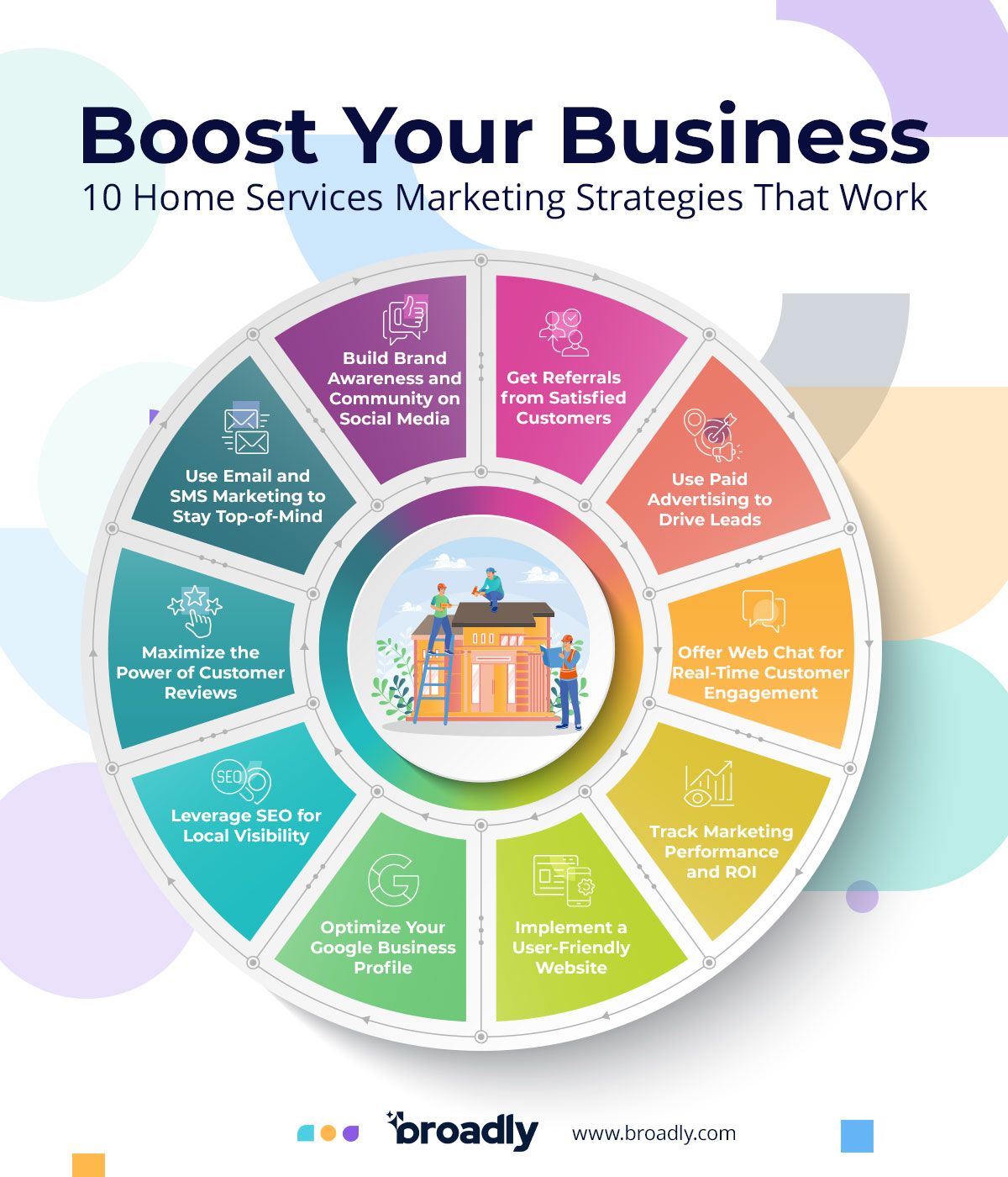 Home Services Marketing: 10 Proven Strategies to Grow Your Business